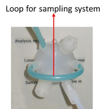 線上分析儀知識小學堂 | Metrohm